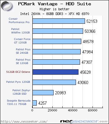 PCMark Vantage & PCMark 7 - OCZ Octane 512GB SSD Review - Page 6